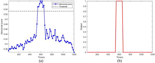 Research on a matching detection method for magnetic anomaly of ...