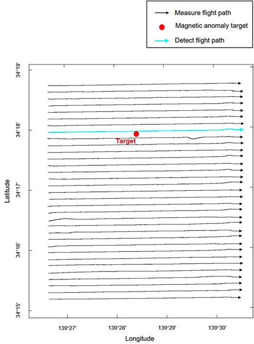 Research on a matching detection method for magnetic anomaly of underwater targets | AIP ...