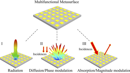 A novel design of metasurface antenna for multiple applications ...