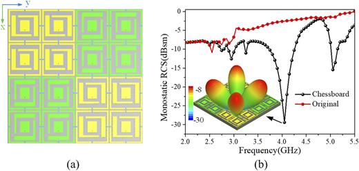 A novel design of metasurface antenna for multiple applications ...