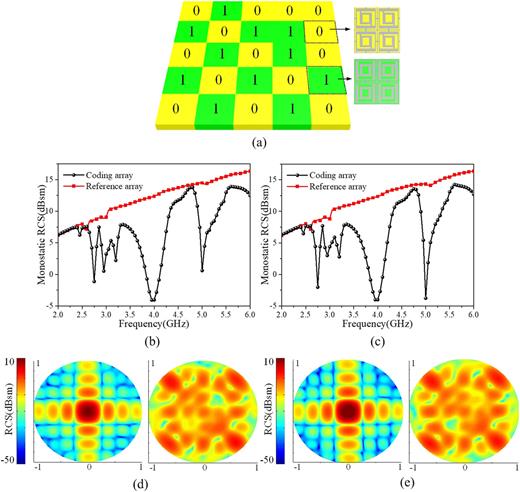 A novel design of metasurface antenna for multiple applications ...