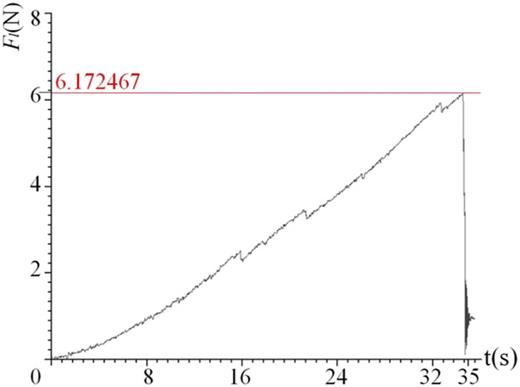 Optimization Design Of Negative Pressure Adsorption Car For Internal Defect Detection Of Wind