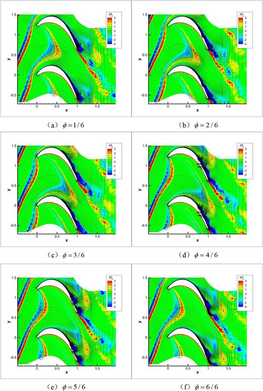 Large eddy simulations of periodic wake effects on boundary-layer ...
