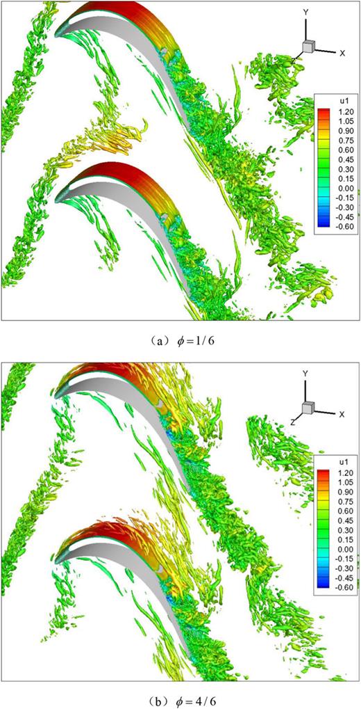 Large eddy simulations of periodic wake effects on boundary-layer ...