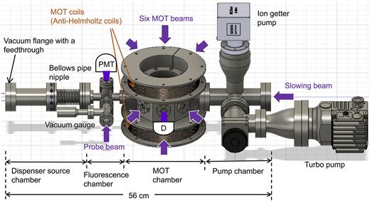Direct loading of Yb atoms into a 3D magneto-optical trap from a ...