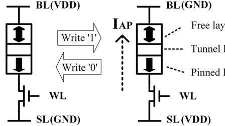 Time-domain computing for Boolean logic using STT-MRAM | AIP Advances | AIP Publishing