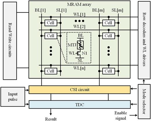 Time-domain computing for Boolean logic using STT-MRAM | AIP Advances | AIP Publishing