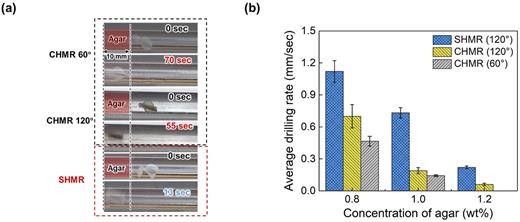 Sawtooth head helical magnetic robots to improve drilling performance ...
