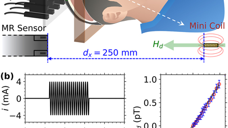 Sub-pT oscillatory magnetometric system using magnetoresistive sensor ...