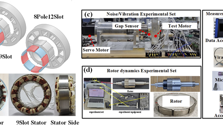 A study on the shaft stability and prediction of electromagnetic and NVH characteristics of ...