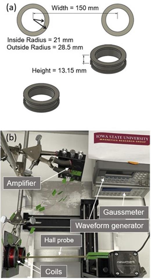 Temporal interference for dual site transcranial magnetic stimulation ...
