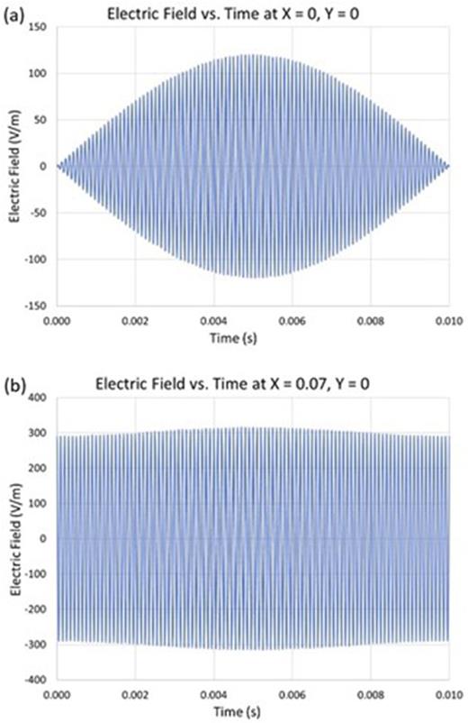 Temporal interference for dual site transcranial magnetic stimulation ...
