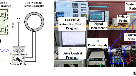 Core loss measurement and comparative analysis for soft magnetic ...
