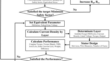 Performance comparison analysis and process suggestion through slotless ...