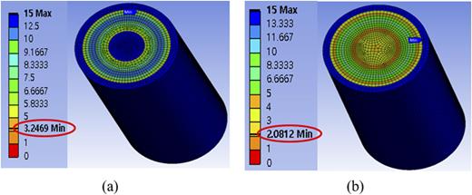 Performance comparison analysis and process suggestion through slotless ...