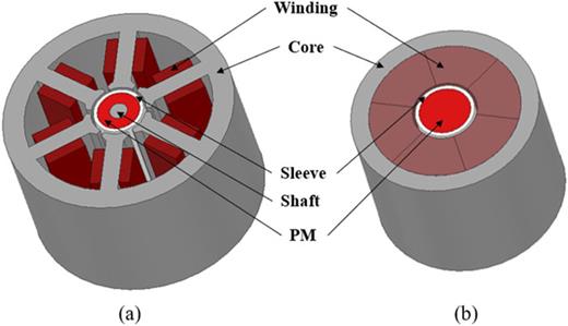 Performance comparison analysis and process suggestion through slotless ...
