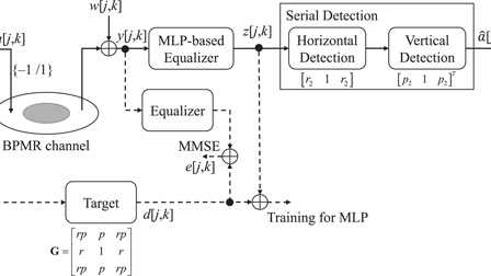 Optimization of two-dimensional generalized partial response target using multi-layer perceptron ...