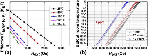 Modeling and enhancing magnetic immunity of STT-MRAM | AIP Advances ...
