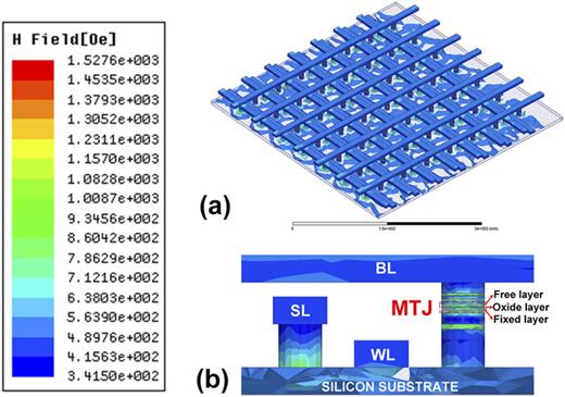 Modeling and enhancing magnetic immunity of STT-MRAM | AIP Advances ...