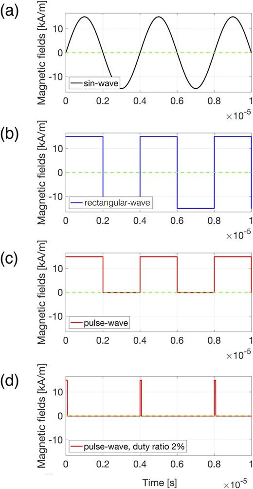 Ultra-short pulse magnetic fields on effective magnetic hyperthermia ...
