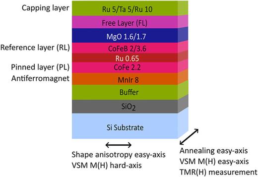 CoFeBX layers for MgO-based magnetic tunnel junction sensors with ...