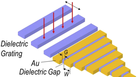 Plasmonic near field transducer of nanocomposite with distributed ...