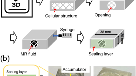 Development of magnetorheological fluids within 3D printed elastomeric cellular structures with ...