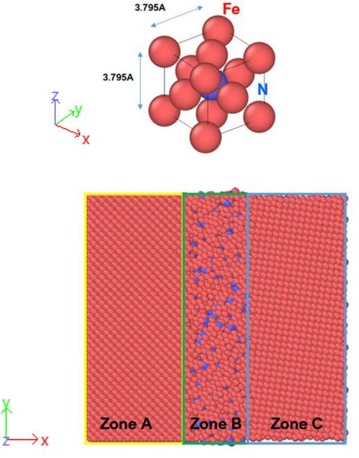 Simulation of thermal decomposition of γ′-Fe4N using molecular dynamics ...