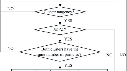 Ballistic cluster–cluster aggregation model optimization | AIP Advances | AIP Publishing