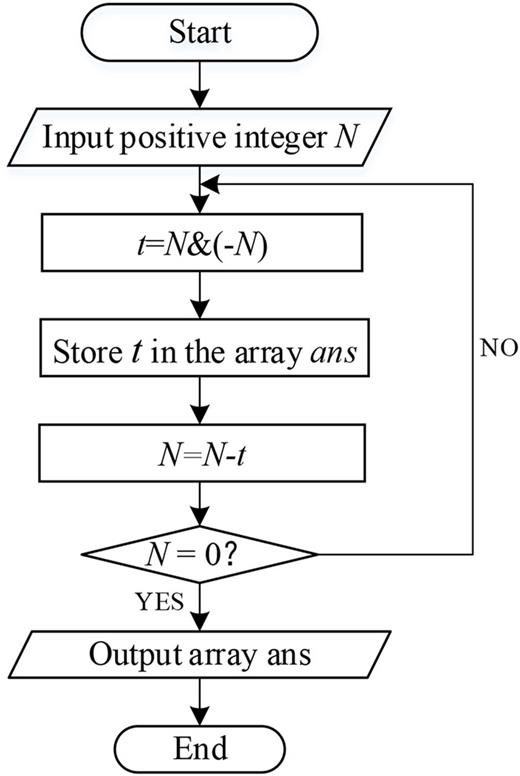 Ballistic cluster–cluster aggregation model optimization | AIP Advances | AIP Publishing