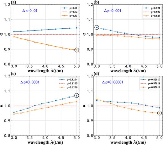 Ballistic cluster–cluster aggregation model optimization | AIP Advances | AIP Publishing