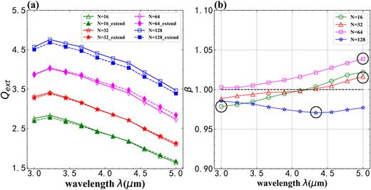 Ballistic cluster–cluster aggregation model optimization | AIP Advances | AIP Publishing