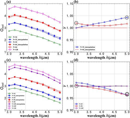 Ballistic cluster–cluster aggregation model optimization | AIP Advances | AIP Publishing