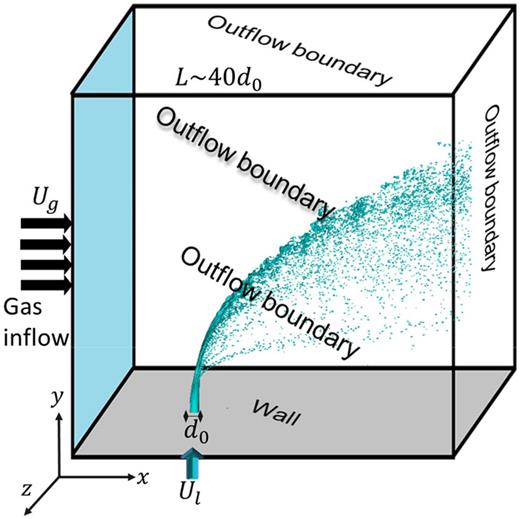 Effects of gas viscosity and liquid-to-gas density ratio on liquid jet ...