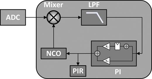 Automatic Amplitude Control For Phasemeter Of Spaceborne Laser Interferometry Aip Advances