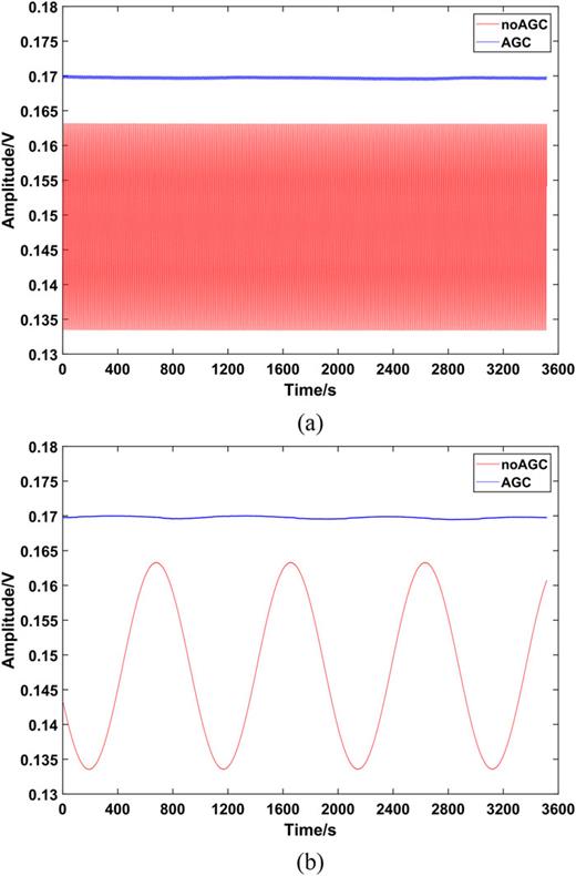 Automatic Amplitude Control For Phasemeter Of Spaceborne Laser Interferometry Aip Advances
