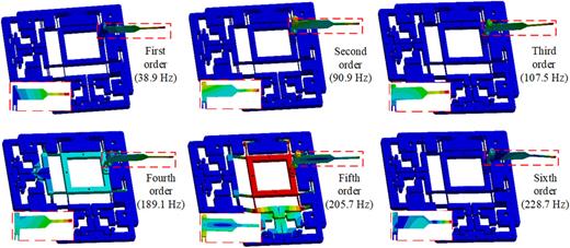 Anti-disturbance control of a piezo-driven micromanipulator with a non ...