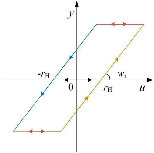 Anti-disturbance control of a piezo-driven micromanipulator with a non ...
