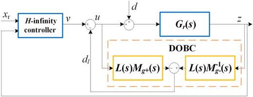 Anti-disturbance control of a piezo-driven micromanipulator with a non ...