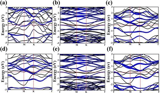 Hard-breakable Ohmic contact in 2D CrSi2N4-metal heterostructures: A ...