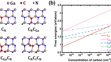 Mechanism for self-compensation in heavily carbon doped GaN | AIP ...