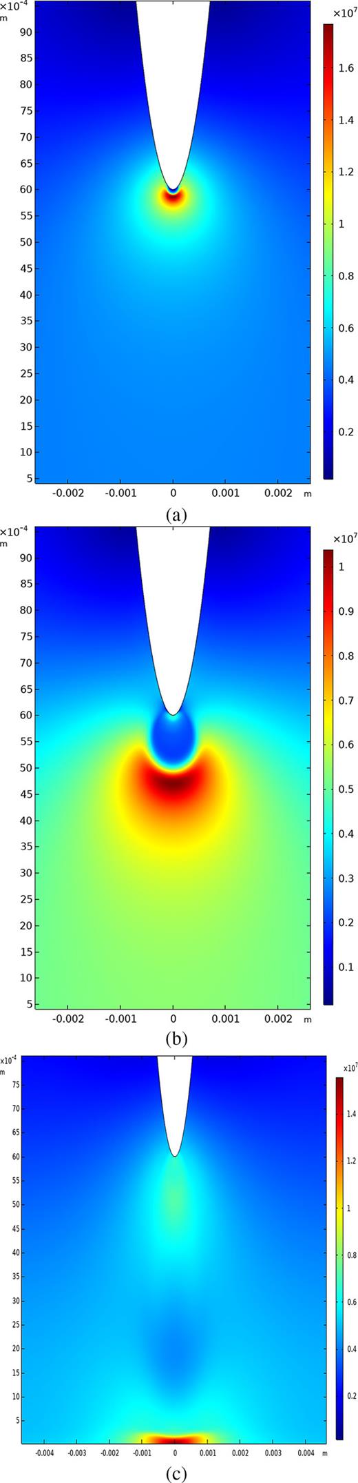 Numerical simulation of streamer discharge with different electrode shapes in C4F7N | AIP ...