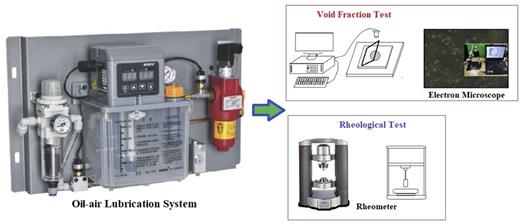Transient formation theory of air-microbubble oil and testing its oil ...