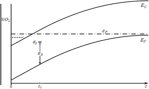 Theory of slow traps and random telegraph signals in ultra-small planar ...
