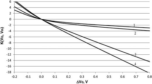 Theory of slow traps and random telegraph signals in ultra-small planar ...