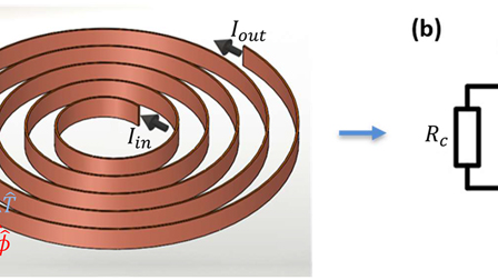 Modeling HTS non-insulated coils: A comparison between finite-element ...