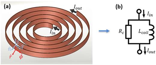 Modeling HTS non-insulated coils: A comparison between finite-element ...