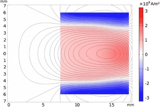 Modeling HTS non-insulated coils: A comparison between finite-element ...