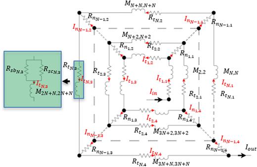 Modeling HTS non-insulated coils: A comparison between finite-element ...
