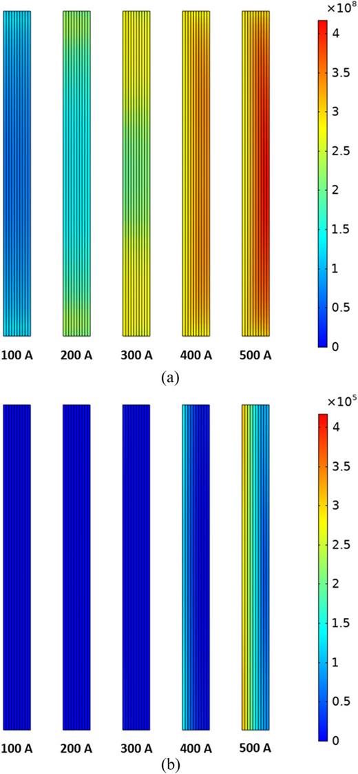 Modeling HTS non-insulated coils: A comparison between finite-element ...